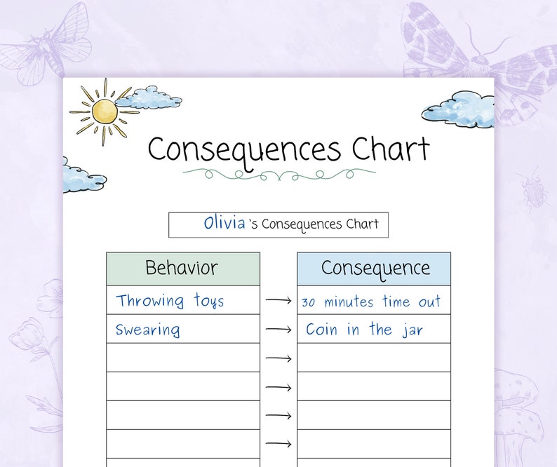 Consequence Chart for Kids Printable PDF | Behavior Chart ...