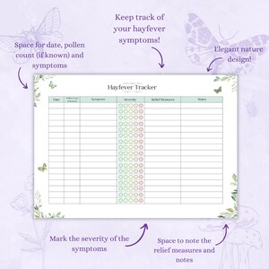 Hayfever Tracker Printable PDF | Hay Fever Symptom Tracker | Pollen ...