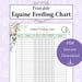 Equine Feeding Chart Printable PDF | Horse Feeding Chart | Horse ...