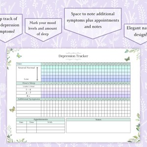 Bipolar Log Bundle Printable PDF | Bipolar Tracker | Mania Tracker ...