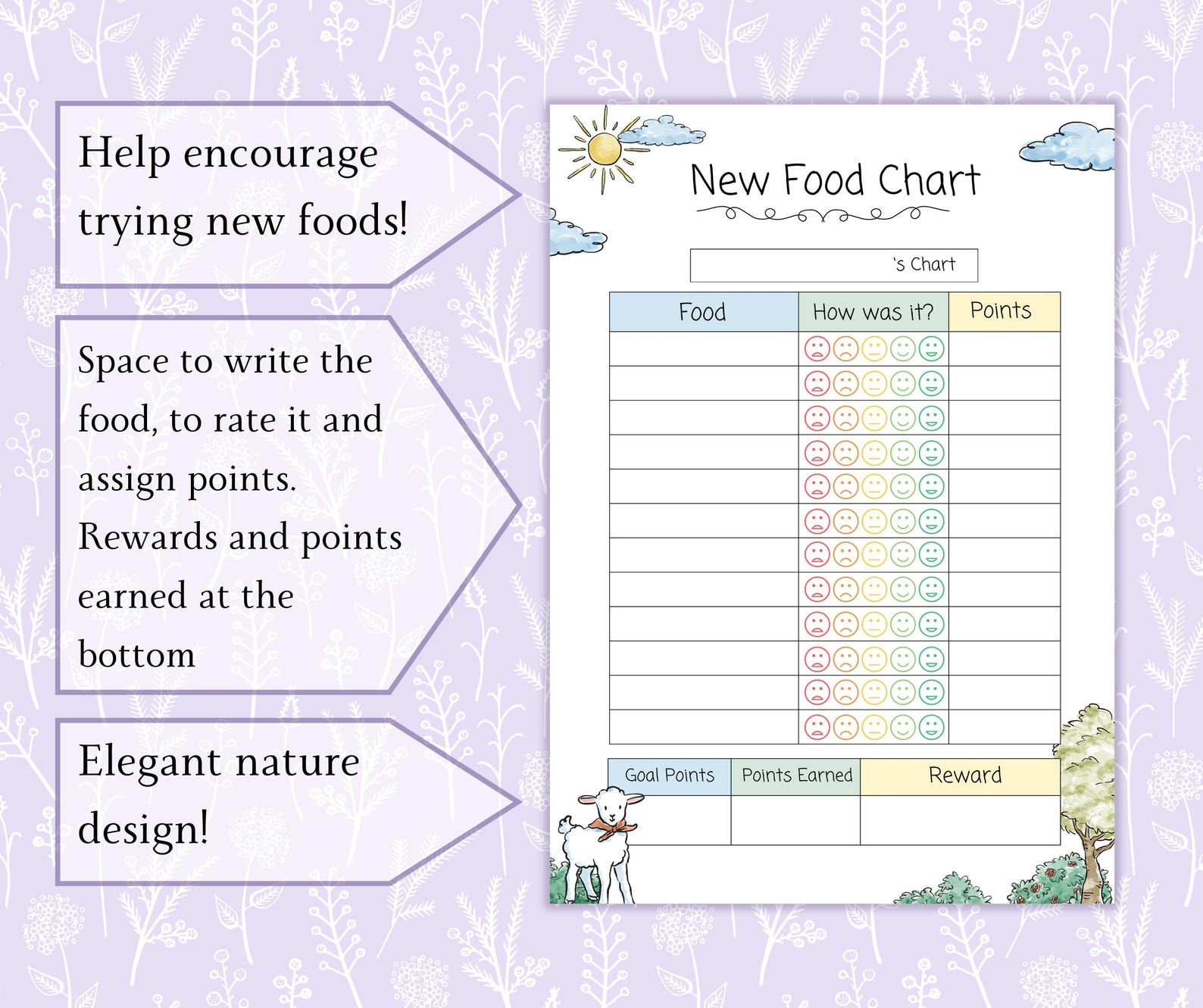 Kids Food Chart Bundle Printable PDF | Table Manners Chart | School ...