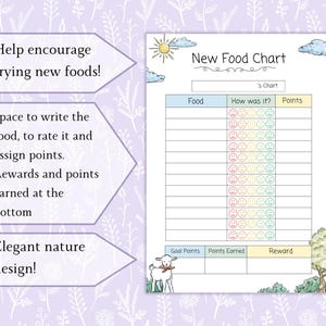 Kids Food Chart Bundle Printable PDF | Table Manners Chart | School ...