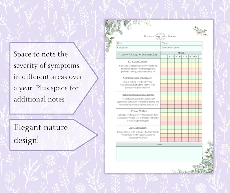 Dementia Symptom Tracker Bundle Printable PDF | Dementia Worksheet ...