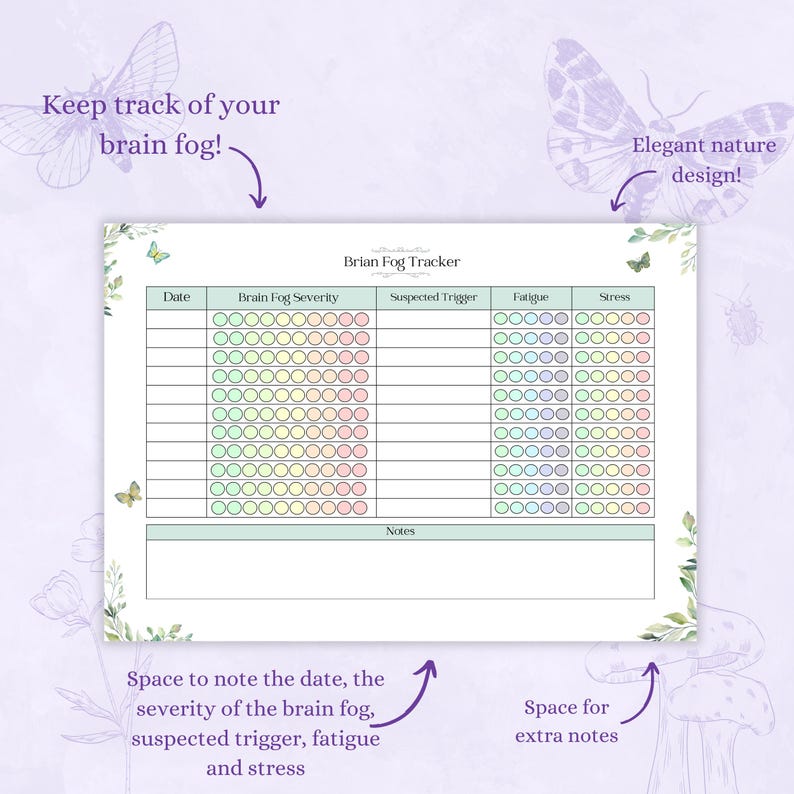 Brain Fog Tracker Printable PDF | Symptom Tracker | Brain Fog Log ...