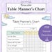 Table Manners Chart Printable PDF | Mealtime Chart | Reward Chart ...
