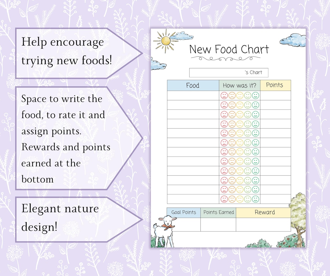 Picky Eater Chart for Kids Printable PDF | Reward Chart | Mealtime ...