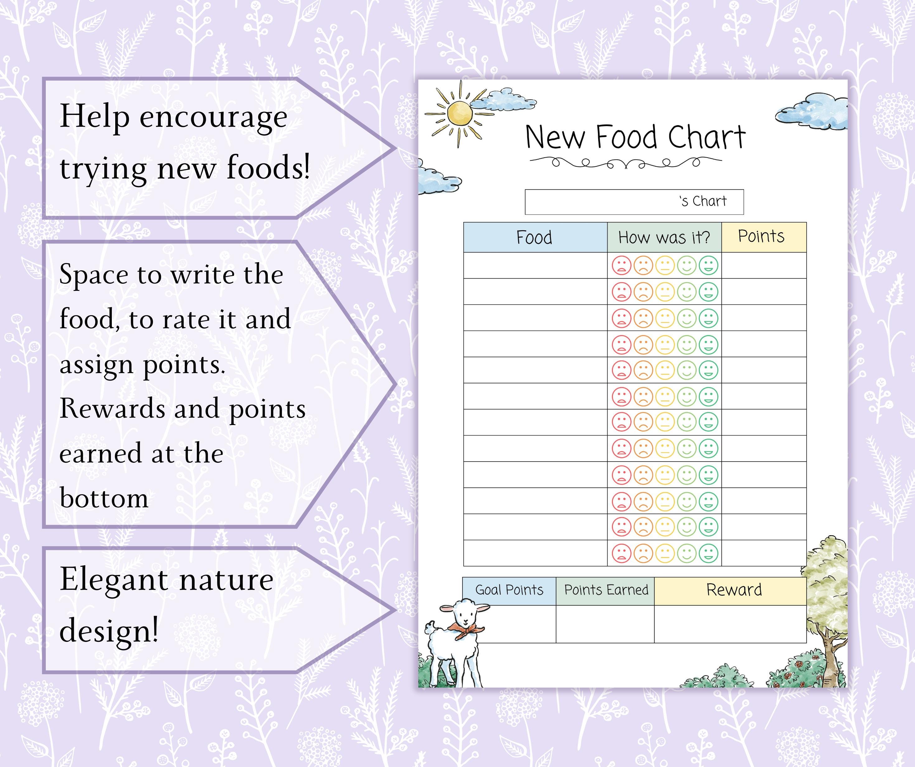 Picky Eater Chart for Kids Printable PDF | Reward Chart | Mealtime ...