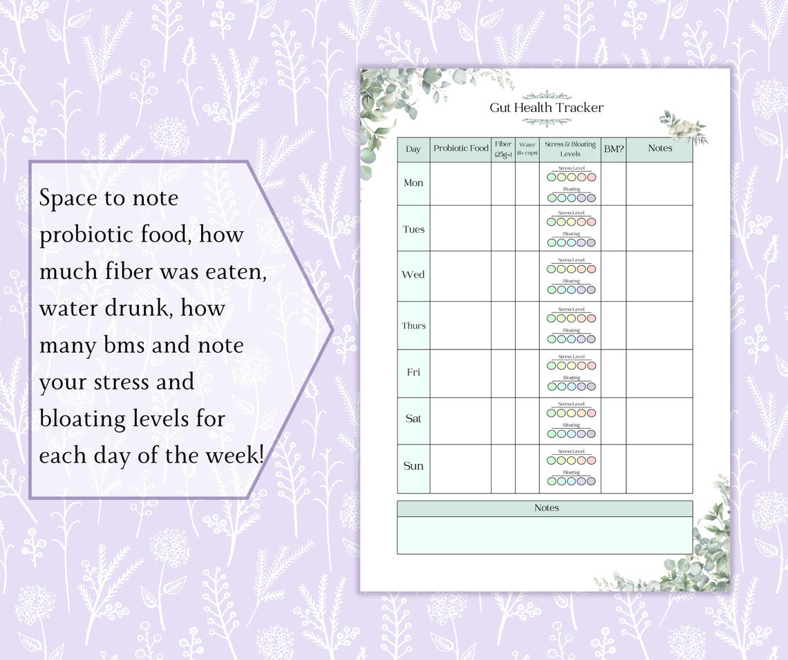 Gut Health Bundle Printable PDF | Weekly Gut Healing Tracker | Gut ...