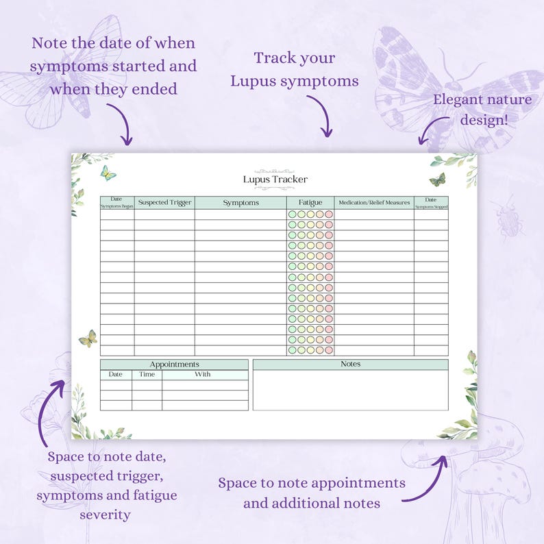 Lupus Symptoms Tracker Printable PDF | Lupus Tracker | Symptom Journal ...