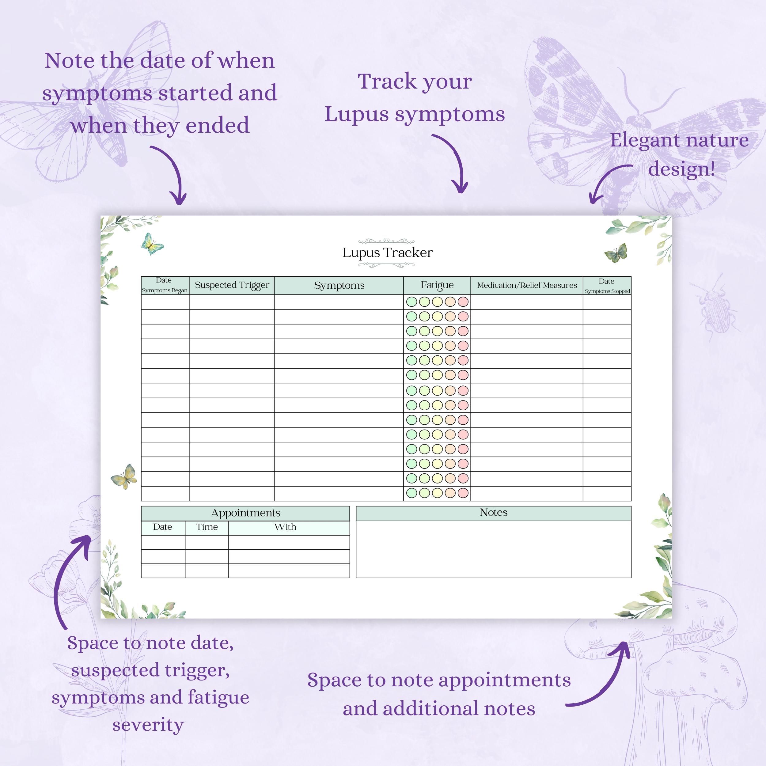 Lupus Symptoms Tracker Printable PDF | Lupus Tracker | Symptom Journal ...