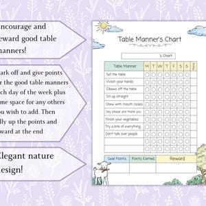 Table Manners Chart Printable PDF | Mealtime Chart | Reward Chart ...