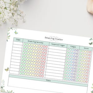 Brain Fog Tracker Printable PDF | Symptom Tracker | Brain Fog Log ...