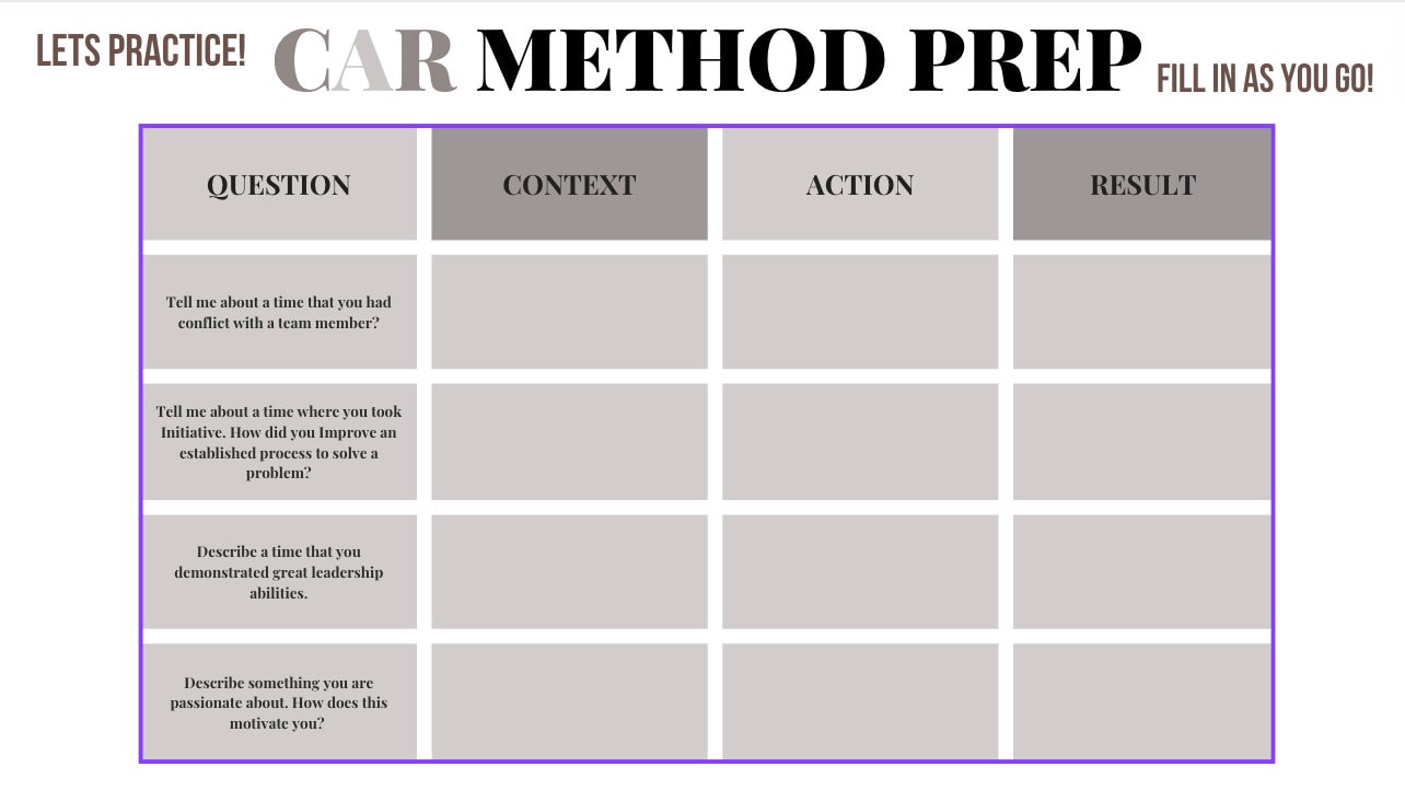 CAR Method Interview Worksheet: Behavioral Questions and Approach - Etsy