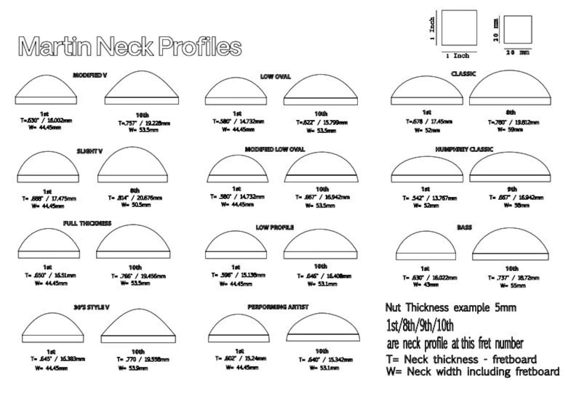Acoustic Guitar Neck Profiles Martin Svg/dxf/ai/crv/crv3d Editable ...