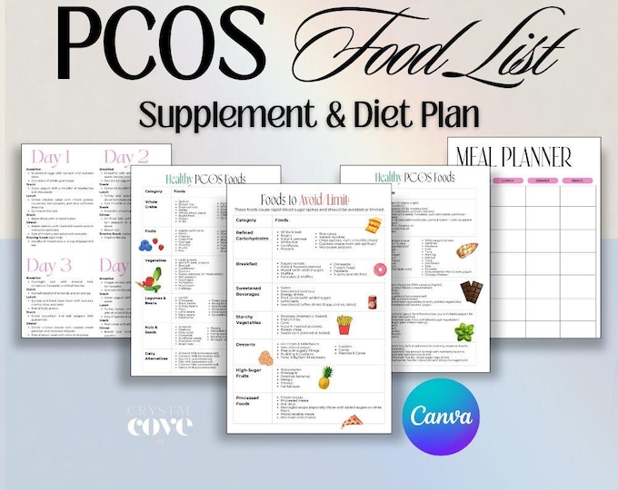 PCOS Daily Checklist Digital Health Planner for Managing PCOS Symptoms ...