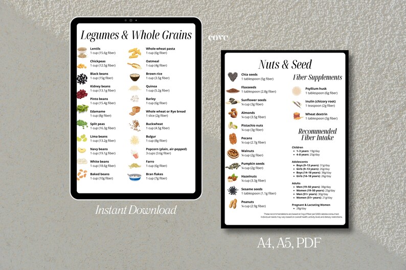 High Fiber Food List | High Fiber Foods Chart | Fiber Poster, Fiber ...