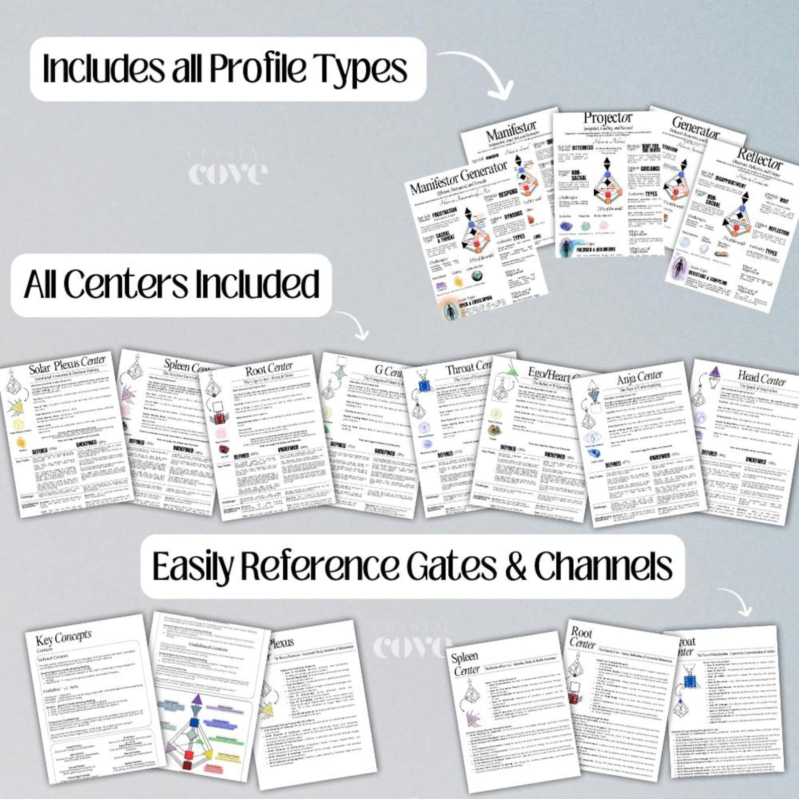 Human Design Cheat Sheet | Study Guide for Human Design Beginner Human ...