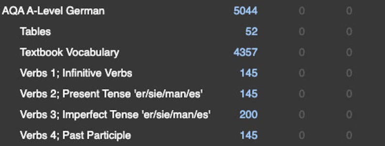AQA A-level German - 5000+ Flashcards - Grade 9 - Digital, Anki Made by ...