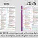 2025 CPT Musculoskeletal System Notes: Medical Coding Guidelines ...