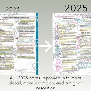 2025 ICD-10-CM Guideline Notes FULL 38 Pages - Etsy
