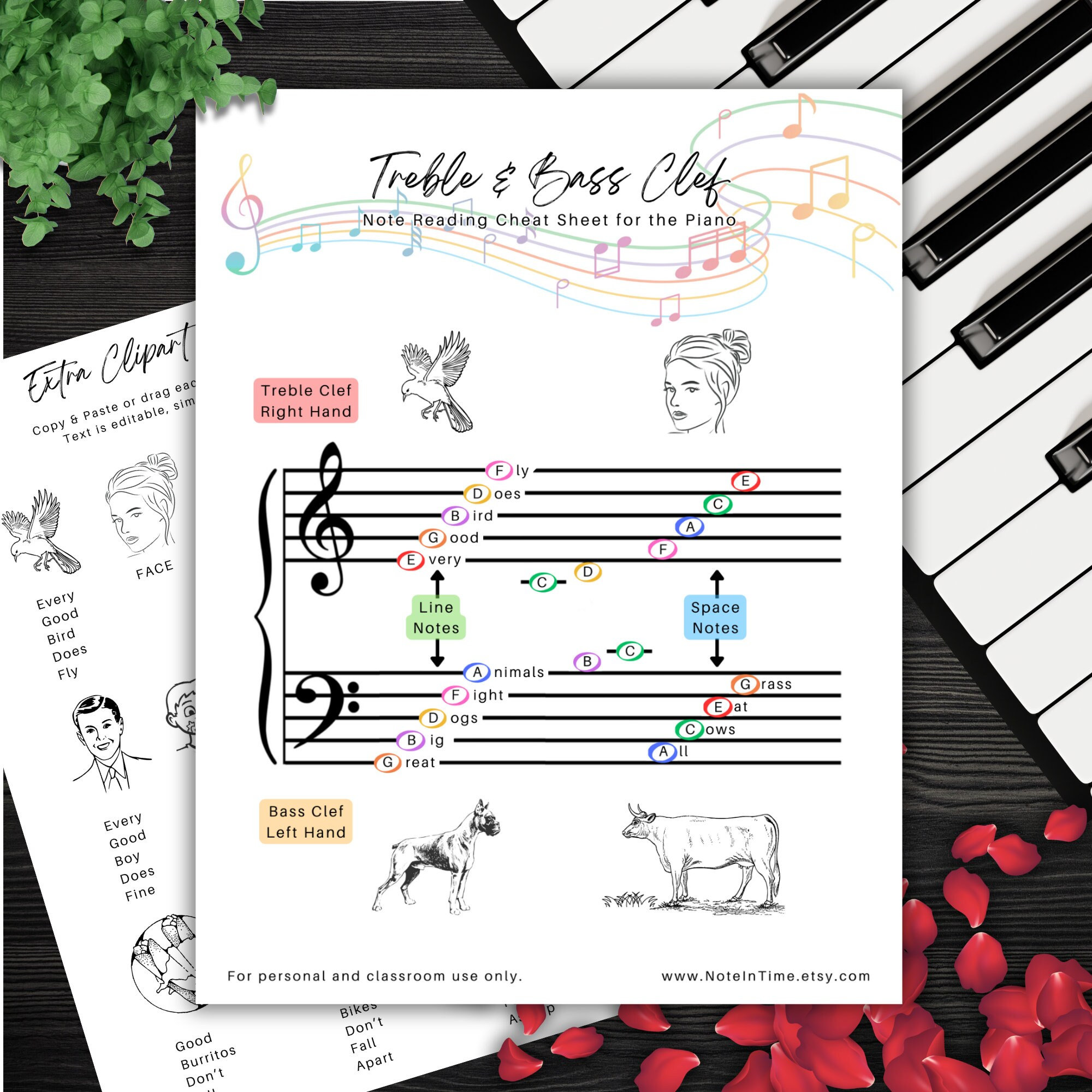 Sheet Music Notes Chart, Piano Teacher Resource, Music Theory Education ...
