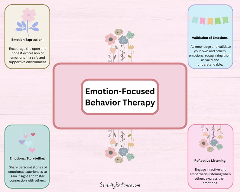 30 Emotion-focused Behavior Therapy Strategies Clinical Psychology ...