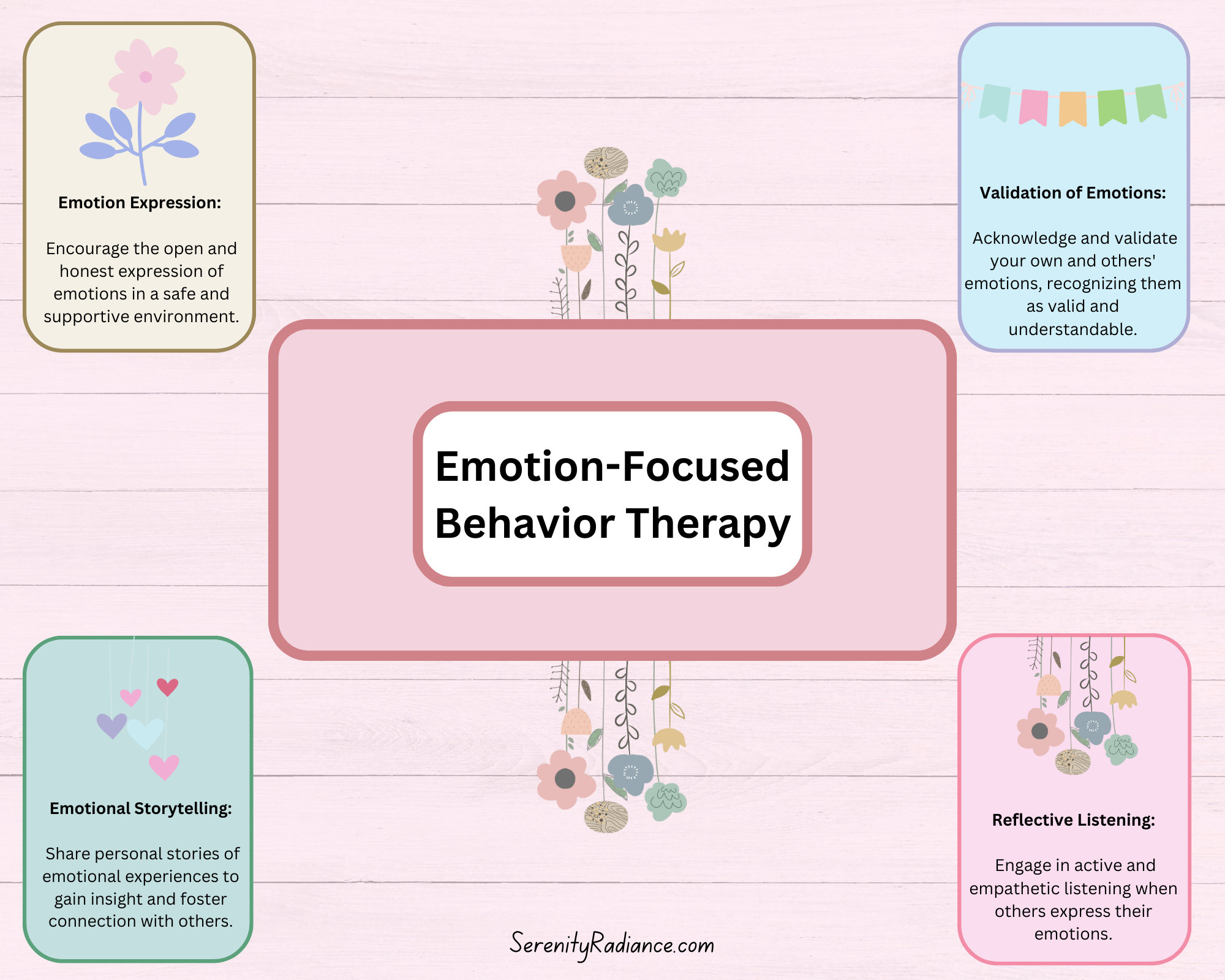 30 Emotion-focused Behavior Therapy Strategies Clinical Psychology ...