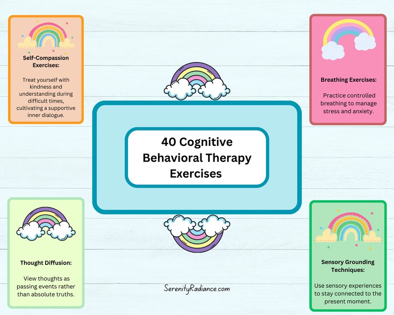 CBT Therapy Exercise Cards, Mental Health Activities (digital Download ...