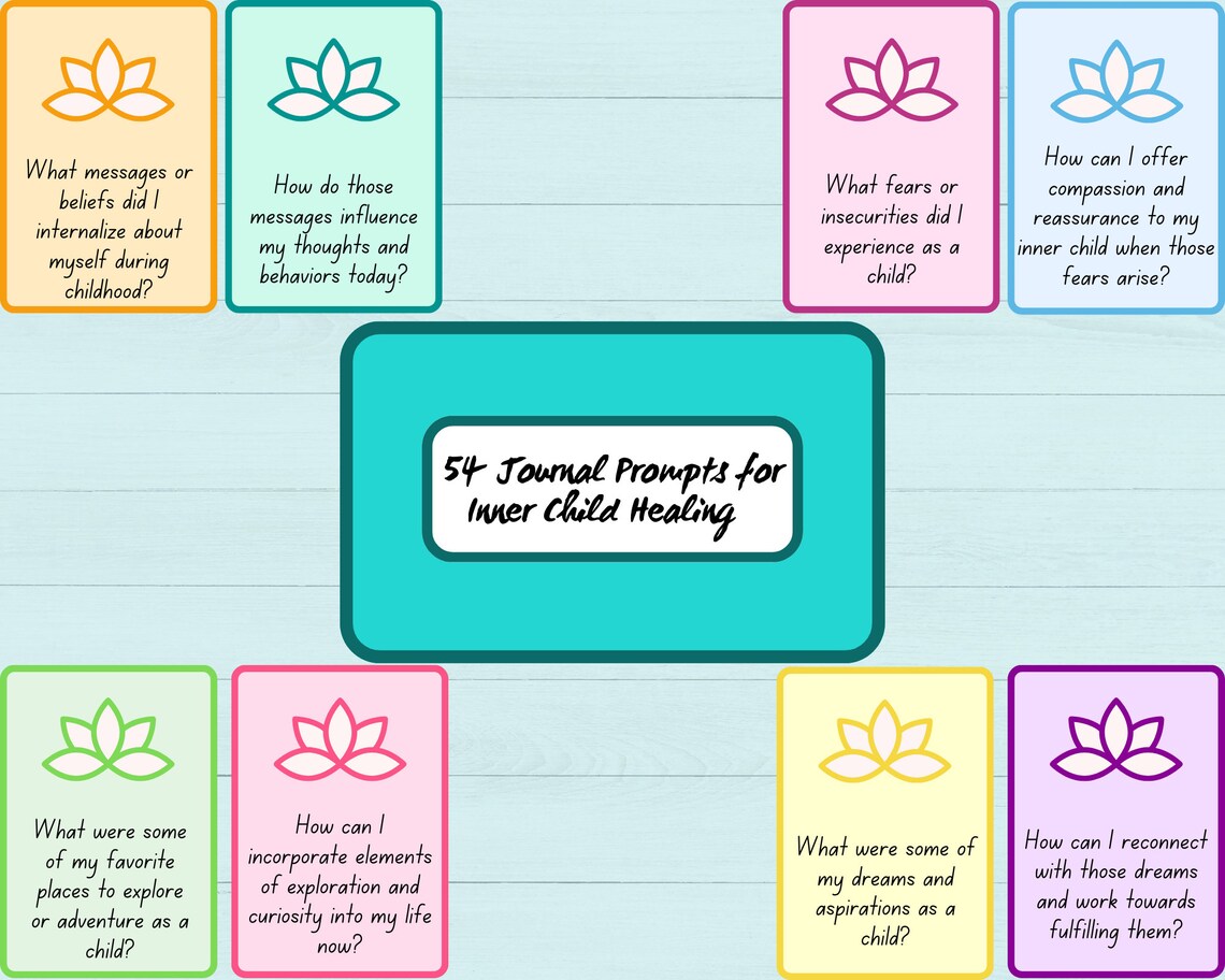 Inner Child Therapy Journal Prompts Card, Emotional Healing Deck, Self ...