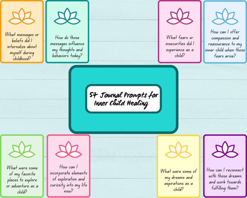 Inner Child Therapy Journal Prompts Card, Emotional Healing Deck, Self ...