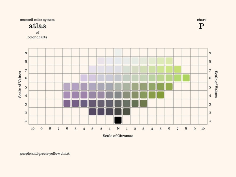 Purple and Green-yellow Munsell Chart - Etsy