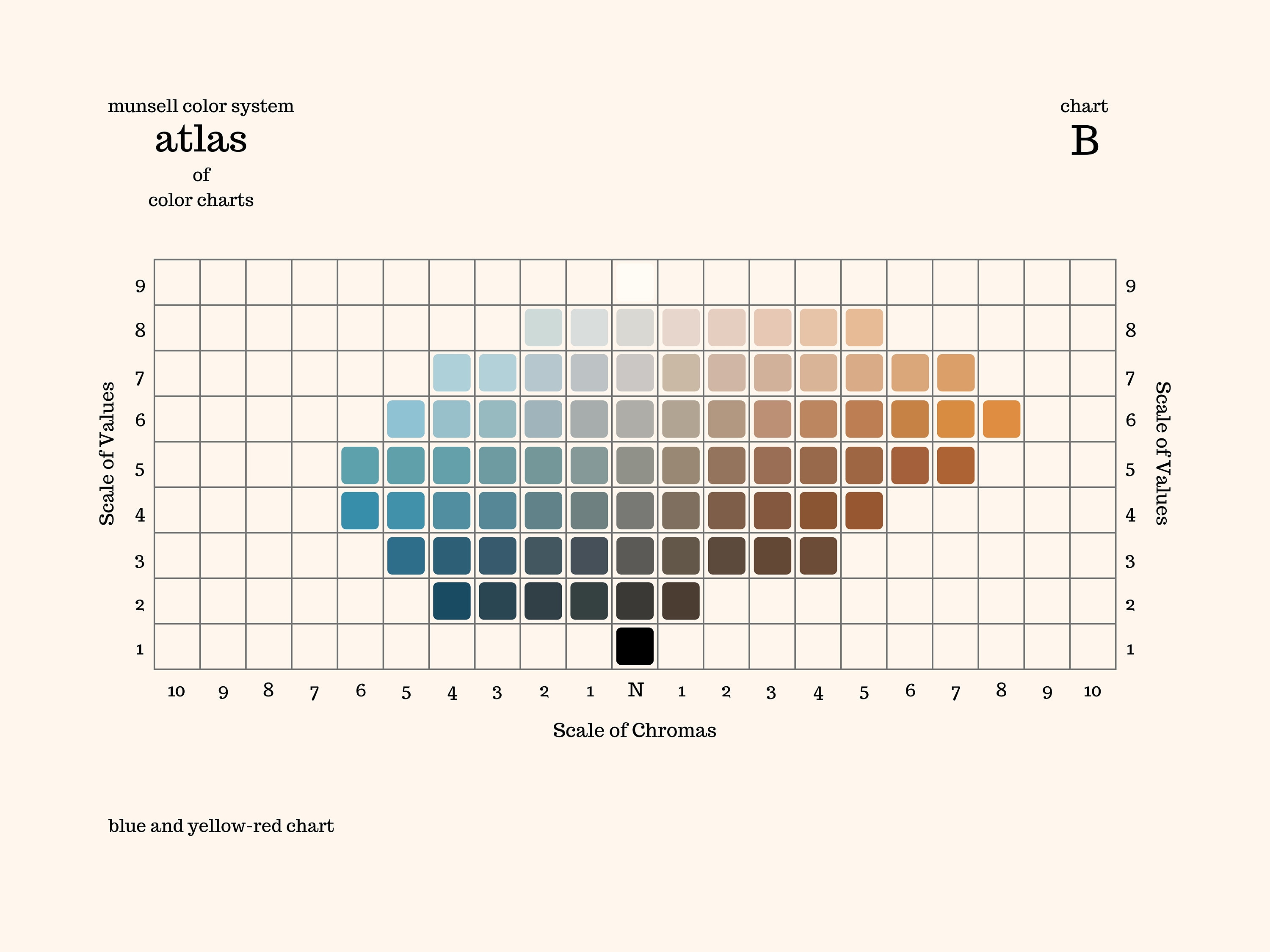 Blue and Yellow-red Munsell Chart - Etsy