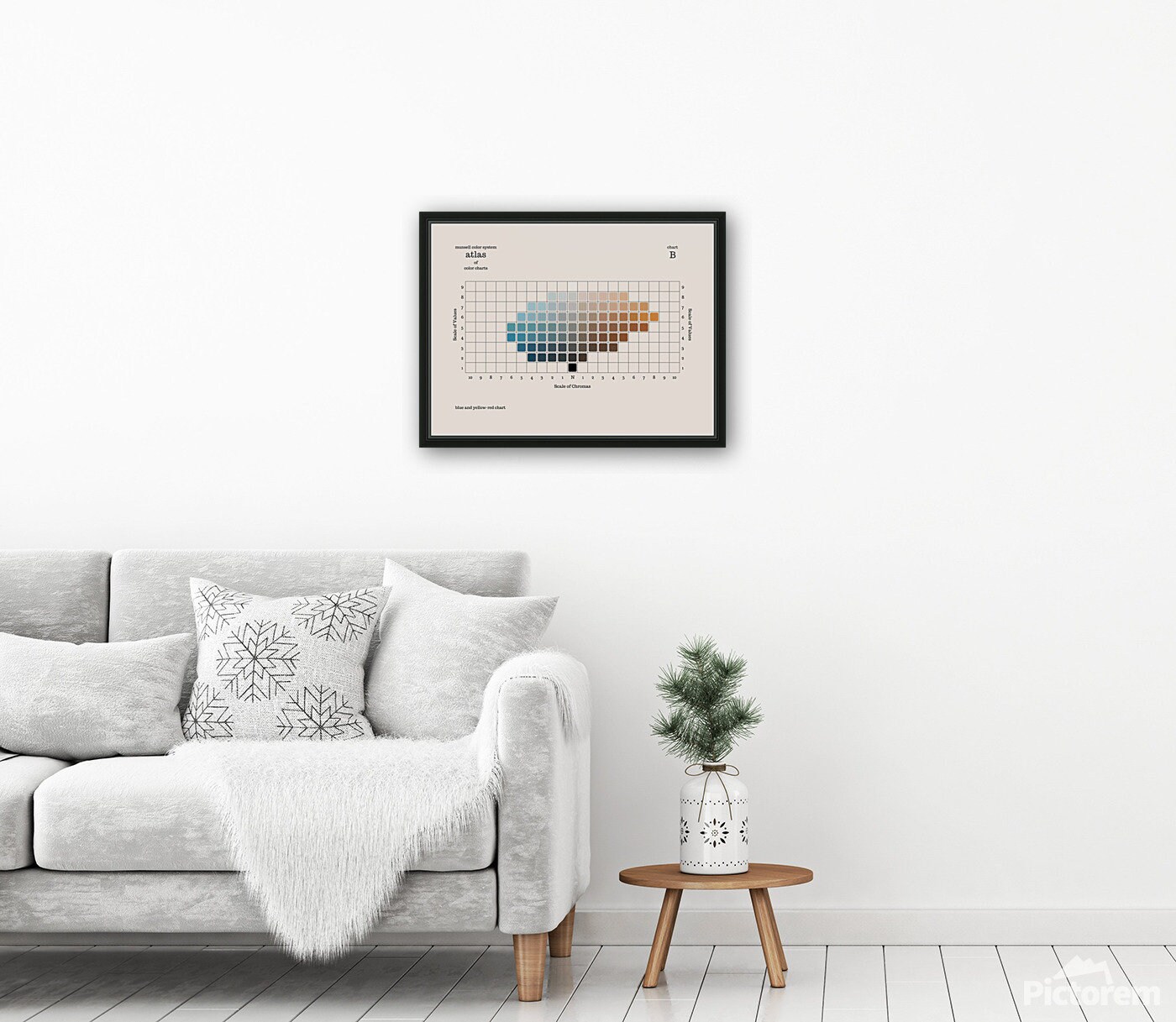 Blue and Yellow-red Munsell Chart - Etsy