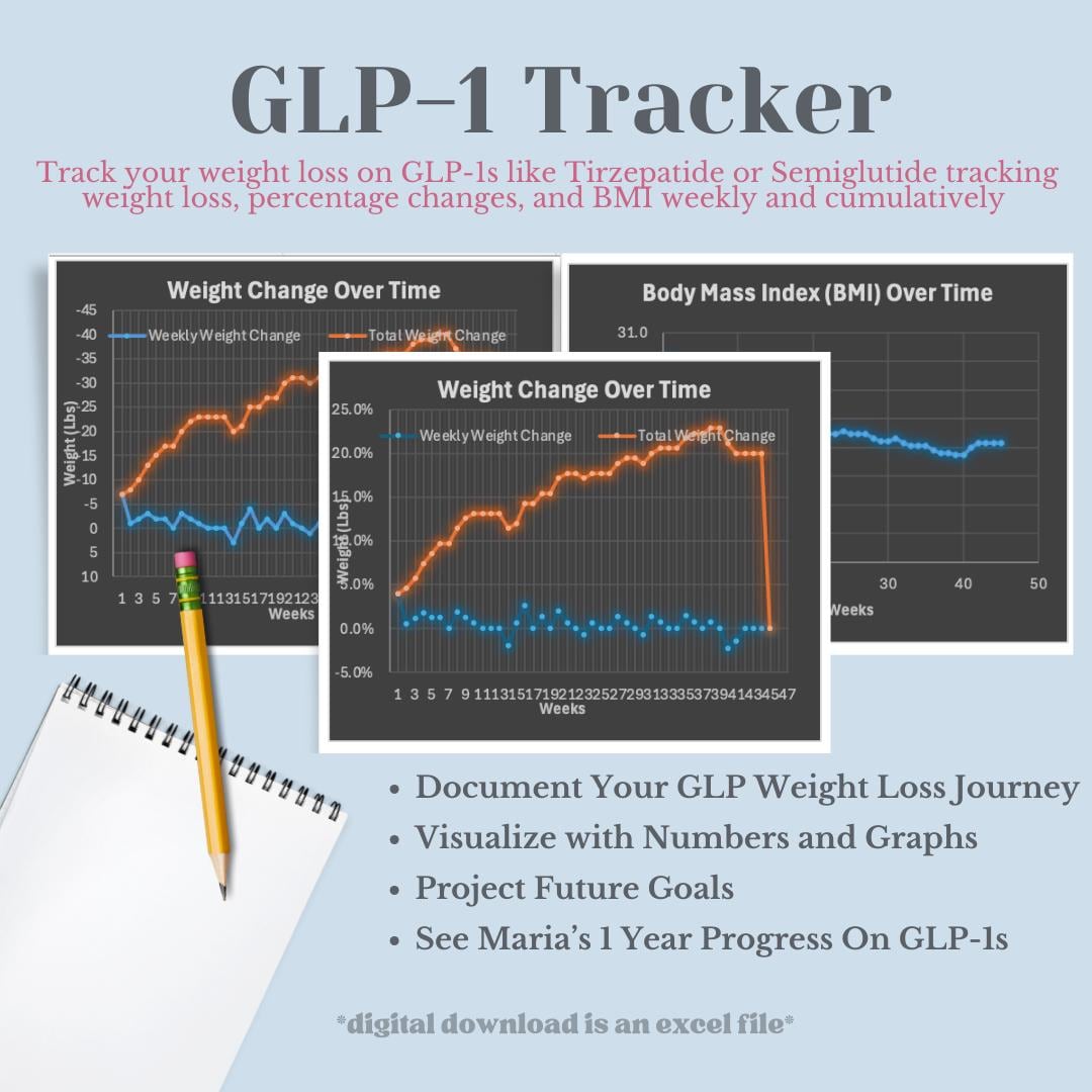 GLP-1 Weight Loss & Health Progress Tracker | Digital Download | Excel ...