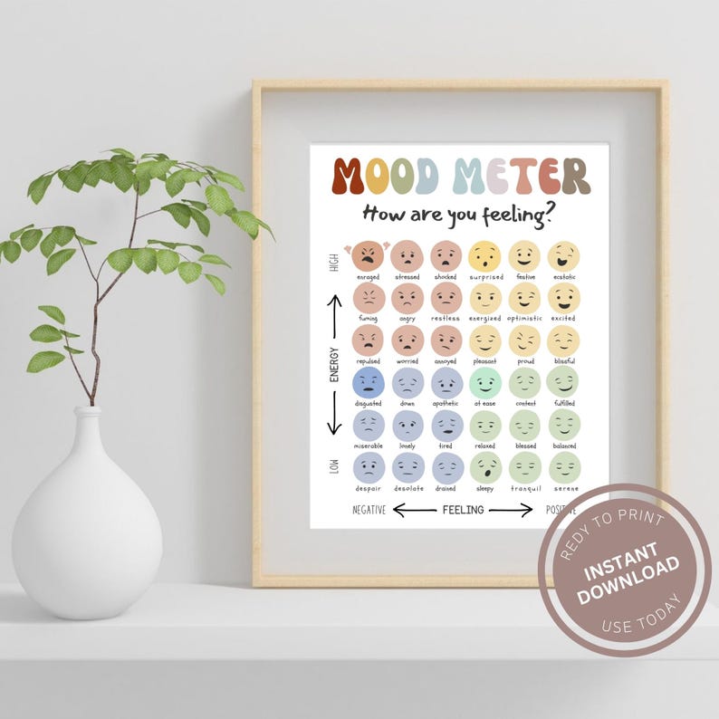 Mood Meter Poster: Classroom & Therapy Office Emotions Chart (digital ...