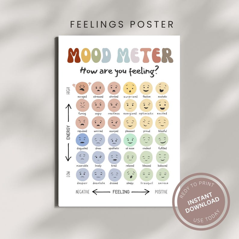 Mood Meter Poster: Classroom & Therapy Office Emotions Chart (digital ...