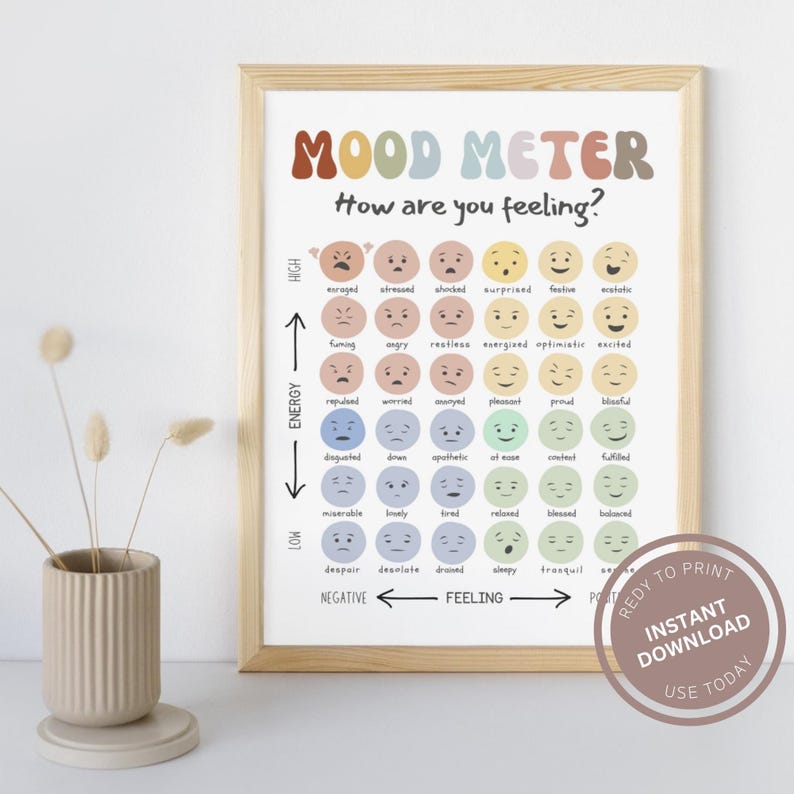 Mood Meter Poster, Feelings Chart for Kids & Therapy Office Decor - Etsy