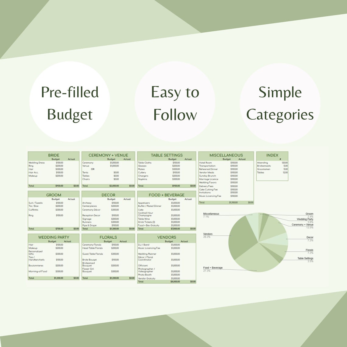 50,000 Wedding Budget | Google Sheet Budget Planner | Wedding Expense ...