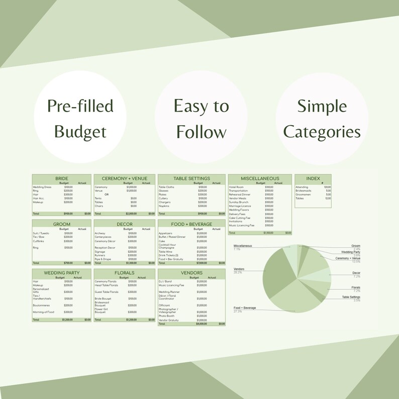 50,000 Wedding Budget | Google Sheet Budget Planner | Wedding Expense ...