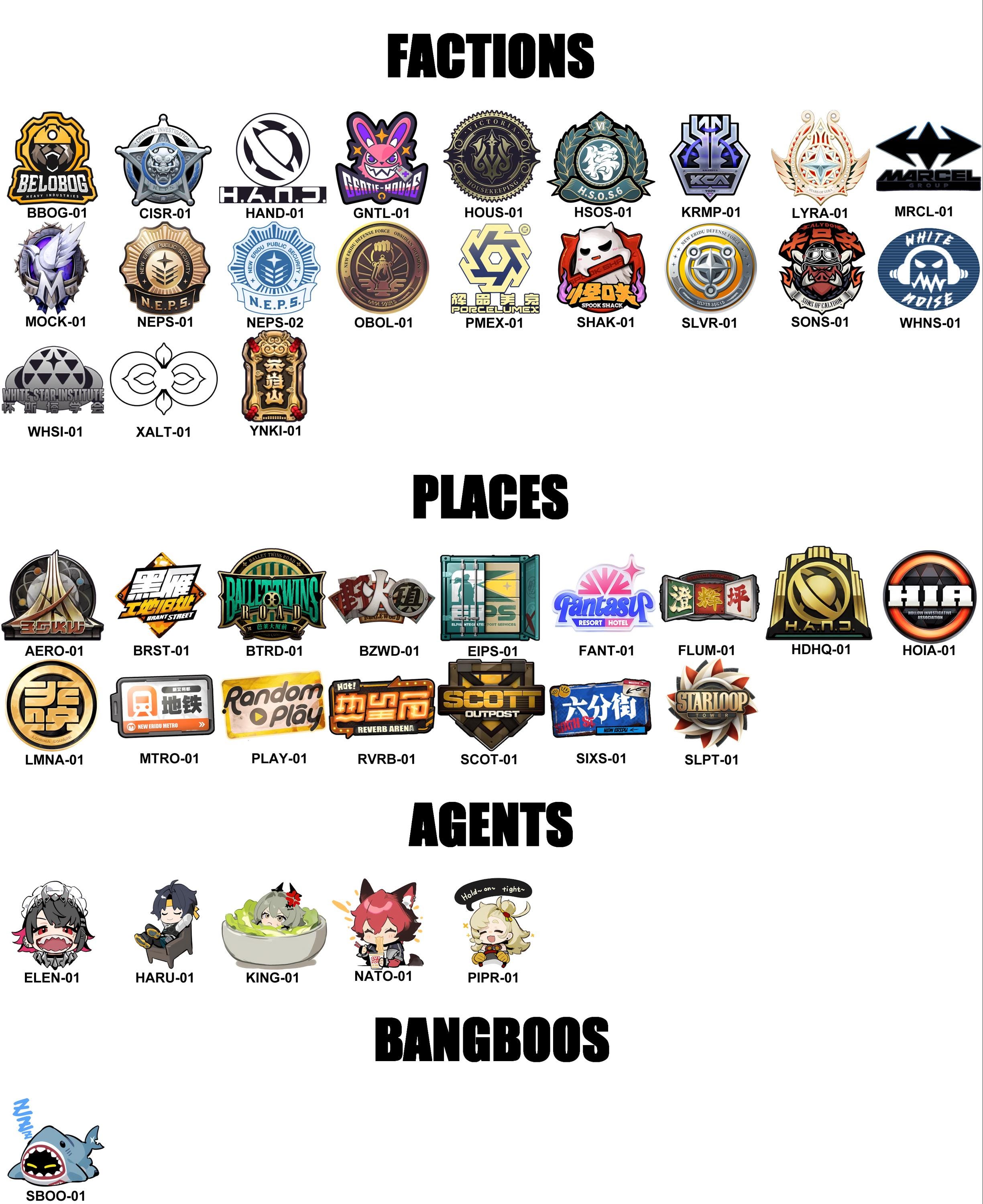 Zenless Zone Zero Stickers: 40+ Faction & Chibi Character Vinyl Decals ...