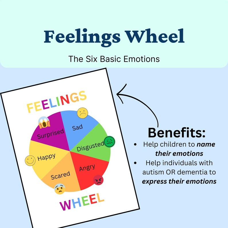 Basic Feelings Wheel Emotions Wheel, Wheel of Emotions, Feelings Poster ...