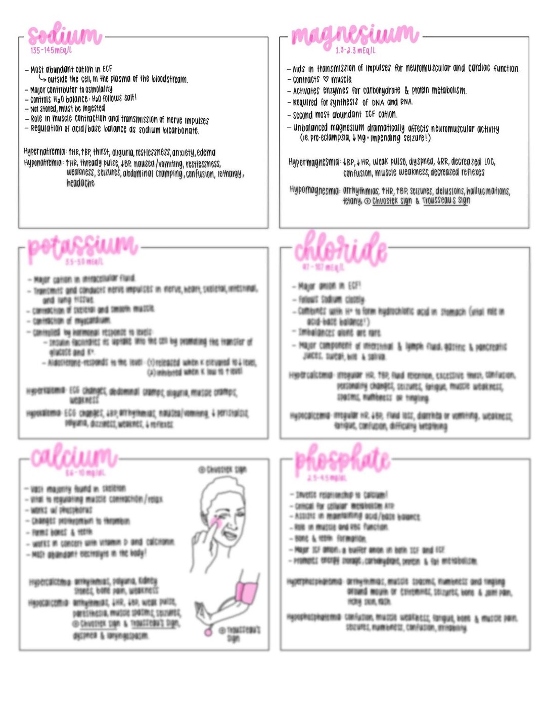 Medical Surgical Nursing I: Fluid & Electrolytes and Blood ...