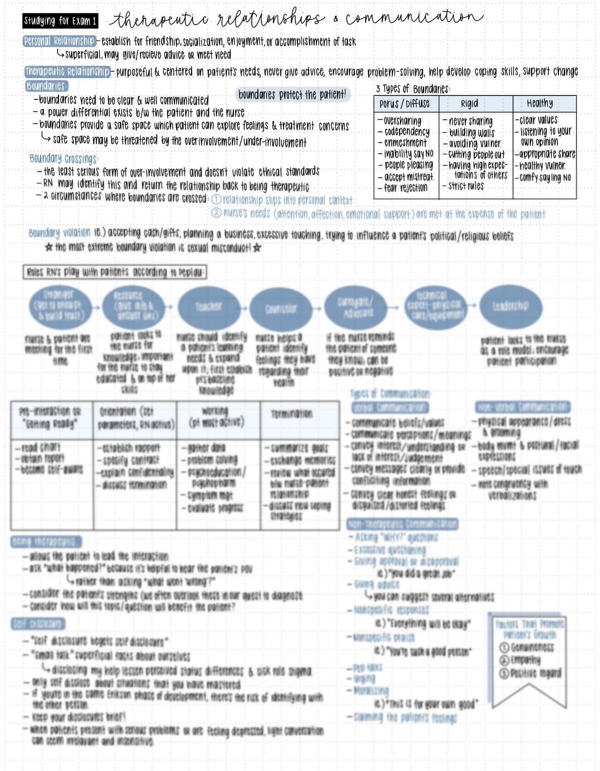 Psychiatric & Mental Health Nursing: Therapeutic Management ...