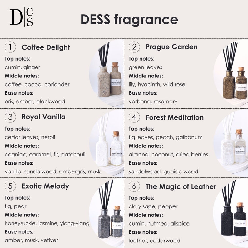 Reed Diffusers 100 Ml Vanilla Room Parfum, Home Ambientador Oil Diffuser, Bathroom Accessory ...