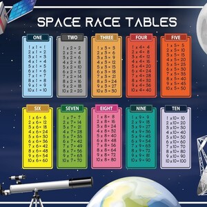 Times Tables Chart Poster Children Kids Education Multiplication Maths ...