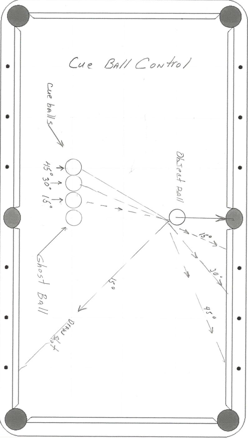 Pool Shots Essentials How to Execute Them: Mastering Cue Control ...