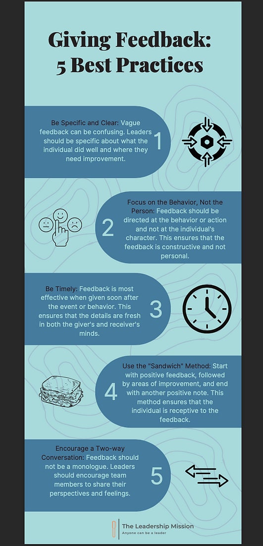 Leadership Essentials Chart Package Training Materials Infographics - Etsy