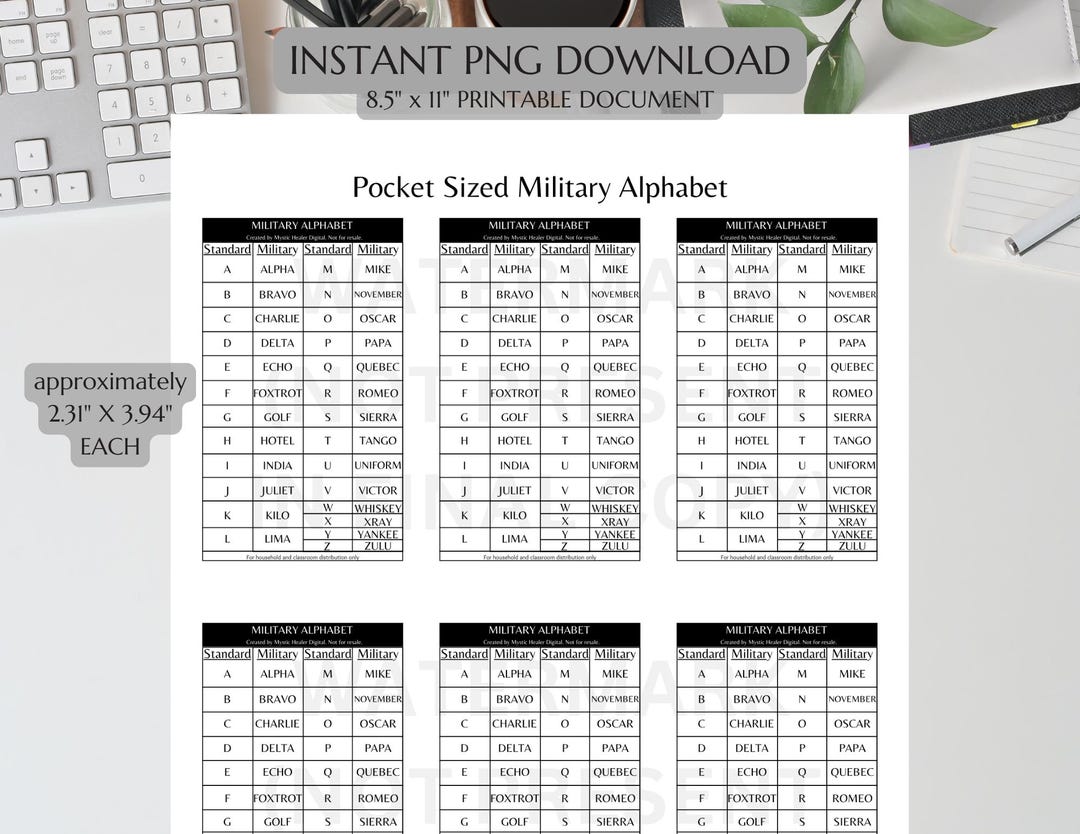 Pocket Sized Military Alphabet | NATO Phonetic Alphabet | International ...