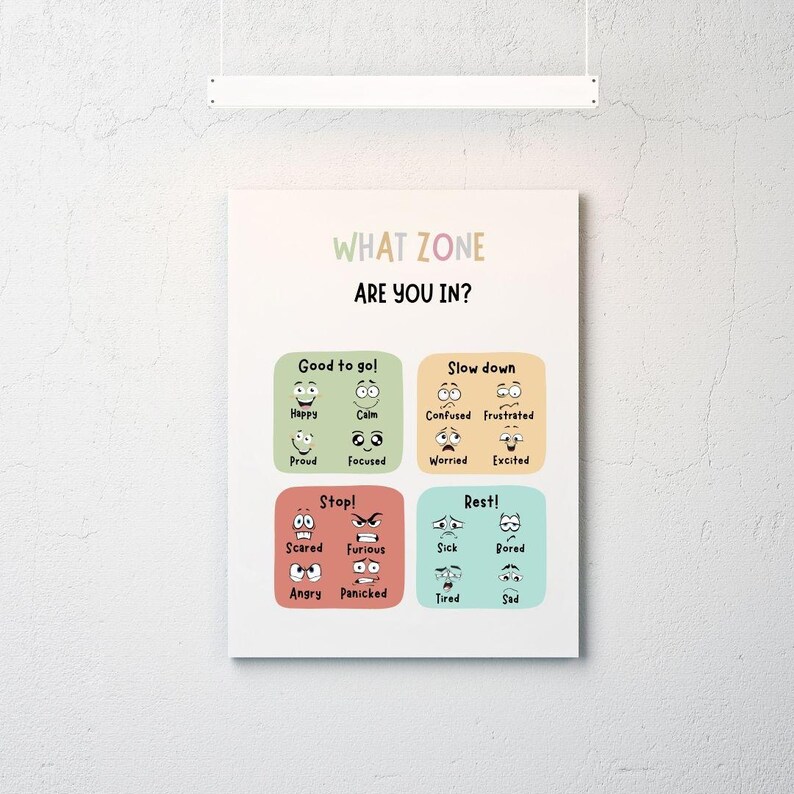 What Zone Are You In Zones of Regulation Emoji Chart Lanyard, Faces ...