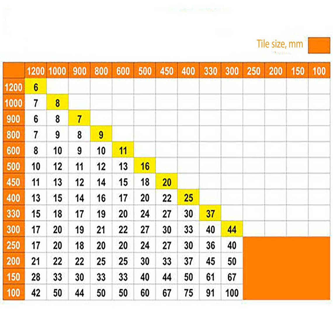Tile Levelling System - Screw Cap (150 (pcs) Screw Tile Levelling ...